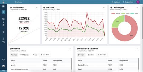 How To Visualize Simple Analytics Data With Chartbrew