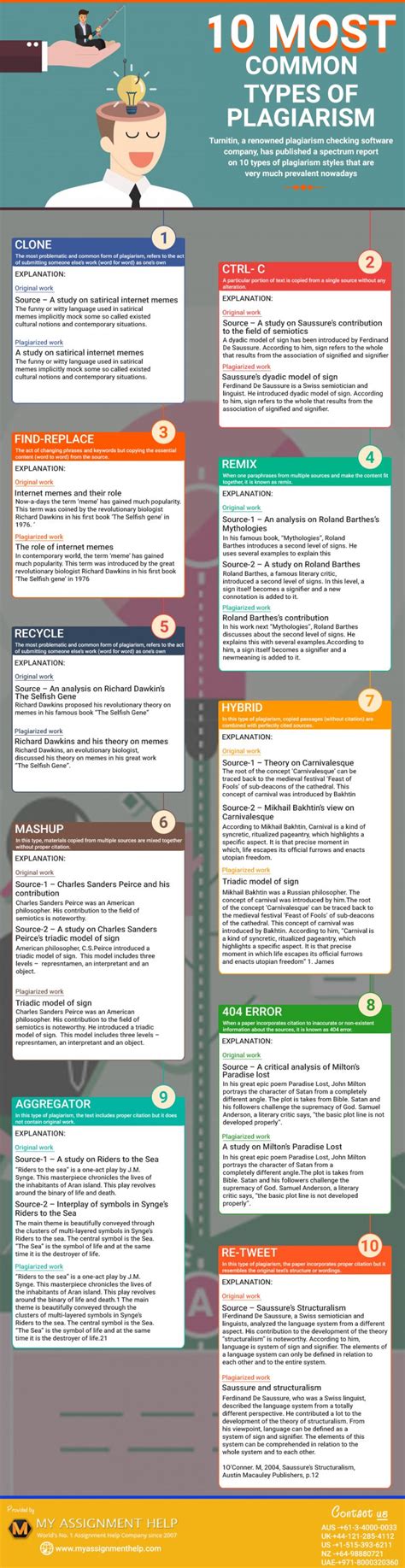 The Most Critical Plagiarism Issues How To Avoid Them