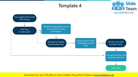 Consumer Service Process Flow Chart PowerPoint Presentation Slides