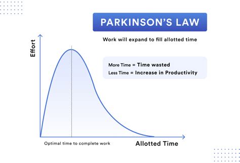 Parkinson Rules At Joshua Allingham Blog