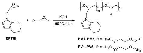 Scheme 6 Anionic Ring Opening Copolymerization Of Epthi With Egmge And