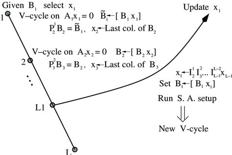 3 One Step Of General Setup Stage Algorithm 4 Download Scientific Diagram