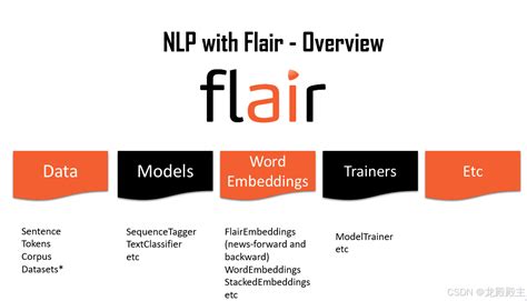 8 个最佳 Python 情感分析库python情感分析库 Csdn博客