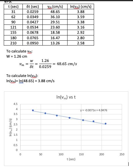 Tabulate The Data Taken In V Your Table Should Chegg