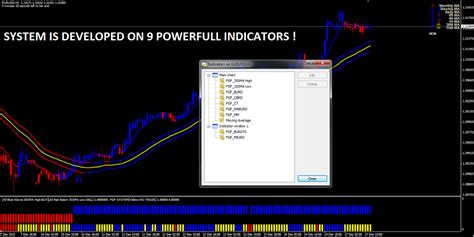 Binary Option Strategy Fx141com