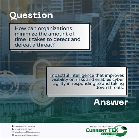 Current Tek Solutions On Linkedin Cybersecurity Cybersecurityeducation Cyberspending Databreach