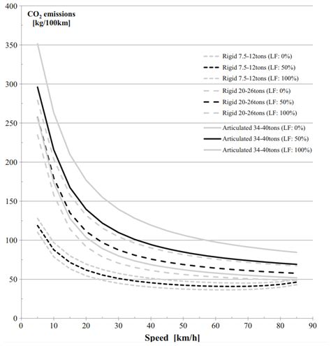 Advantage Actor Critic For Autonomous Intersection Management