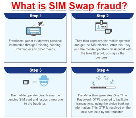 What Is Mobile Phone SIM Swap Fraud And How To Protect Your Bank Account