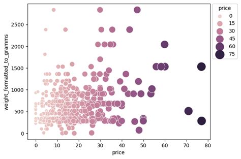 Github Dimitryzub Walmart Stores Coffee Analysis Walmart Coffee Exploratory Data Analysis