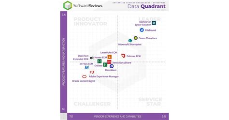 Top Ecm Software To Improve Collaboration Productivity And Compliance Revealed In