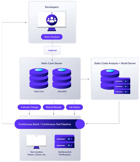 Integrations Jenkins Perforce Software