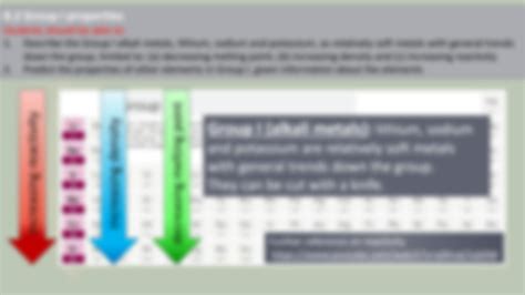 Solution The Periodic Table Igcse0620 Studypool