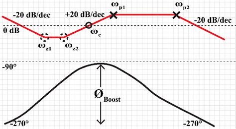 figure 4 from design and implementation of type iii controller in