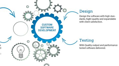 Custom Developed Software What Is Custom Software Development