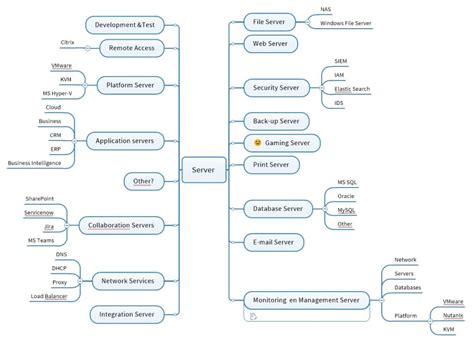 Overview Of Server Types Abraxax NL