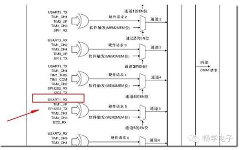 Stm32 Dma加串口空闲中断接收数据stm32h7 串口dma有空闲中断没有数据 Csdn博客