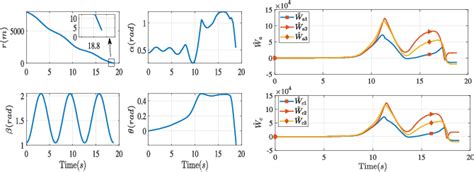 Figure 5 From Design Of Safe Optimal Guidance With Obstacle Avoidance
