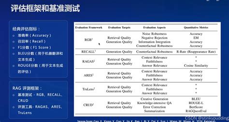 书生大模型实战营第四期l1g4000（internlm Llamaindex Rag 实践） Csdn博客