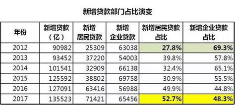 為何調控兩年後，樓市突然在2018年開始爆發？ 每日頭條