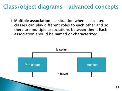 Ppt Object Oriented Modeling Classobject Diagrams Powerpoint