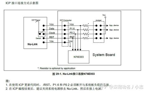 单片机三种烧录方式icp、iap和isp详解 知乎
