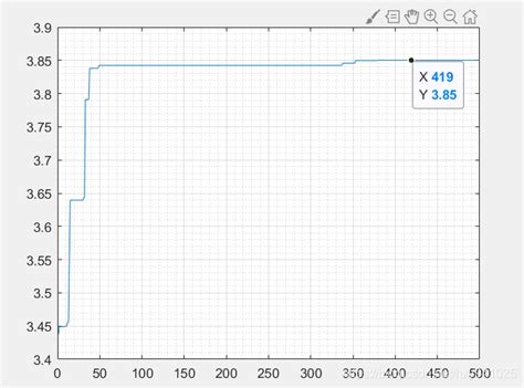 遗传算法 二进制编码 Matlab实现matlab 二进制编码 Csdn博客