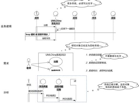 软件方法（下）分析和设计第8章分析 之 分析类图——知识篇part03（202205更新） 腾讯云开发者社区 腾讯云