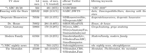 datasets facts and figures plus filtering dimensions are news