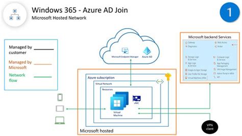 M365 Architecture Diagram