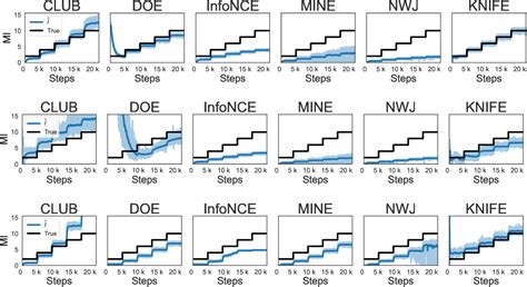 Knife Kernelized Neural Differential Entropy Estimation Paper And Code