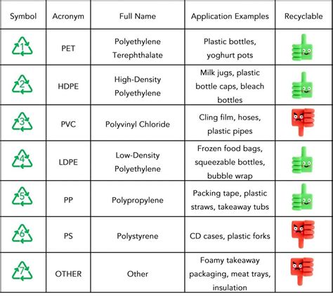 Plastics Identification Using Atr Ftir Spectroscopy Edinburgh Analytical