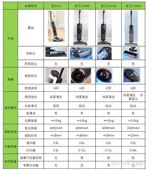 2023年添可洗地机选购推荐指南！添可洗地机好用吗？添可和必胜洗地机哪个好？添可洗地机型号对比、怎么样，添可芙万一代10、二代20led