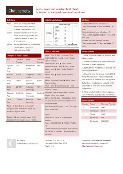 12 Base Cheat Sheets Cheat Sheets For Every Occasion