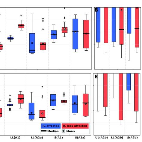 1 Phase Gait Event Nmae Of All Simulated Sensor Positions Summarised Download Scientific