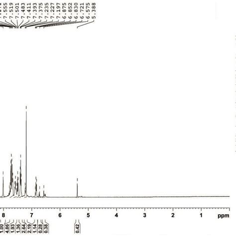 C NMR Spectrum Of Compound Download Scientific Diagram