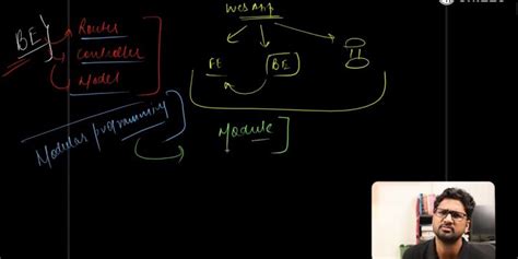 Python Module Package Oop Journey Shravan Kumar