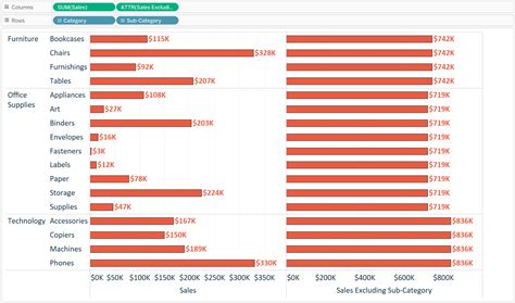 Tableau Fundamentals An Introduction To Level Of Detail Expressions