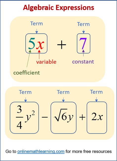 How To Identify Parts Of An Algebraic Expression Solutions Examples Videos Worksheets Games