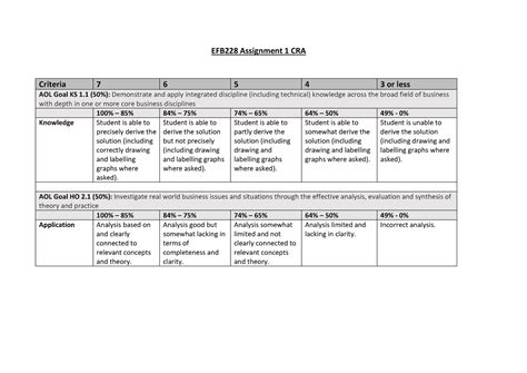 CRA Sheet Assessment 1 This Is Some Work That I Have Uploaded To Studocu To Gain Premium