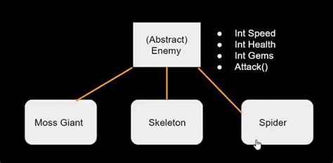 Tyler Smallwood On Linkedin Day 119 Designing Enemies Using Abstract Classes