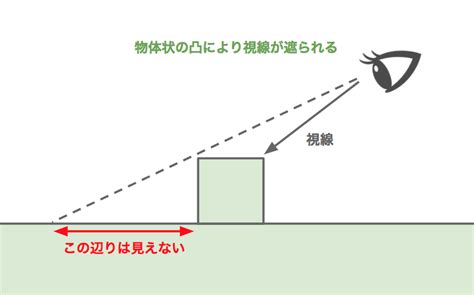 【unity】視差マッピング Light11