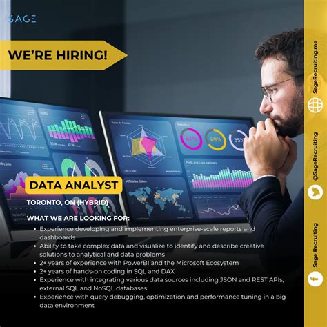 Sage Recruiting On Linkedin Techjobs Dataanalyst Proptech