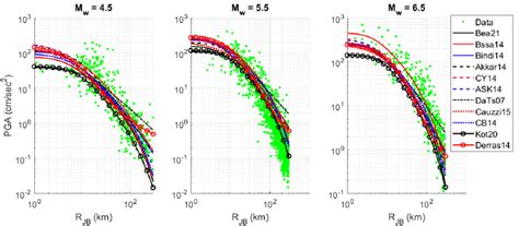 Comparison Between The PGA Distance Attenuation Of The Pre Selected Download Scientific Diagram