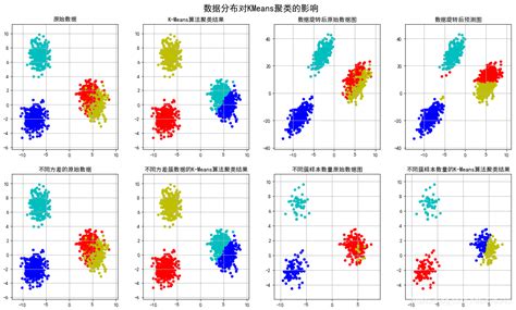 机器学习算法之聚类算法机器学习中的聚类代码 Csdn博客