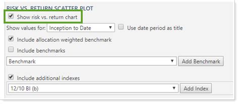 Report Settings Show Risk Vs Return Chart
