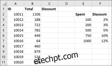 Xlookup Adeus Vlookup Descubra A Nova Função Excel