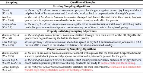 a systematic characterization of sampling algorithms for open ended