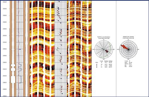 Borehole Image Analysis Geotechnical Investigation Software