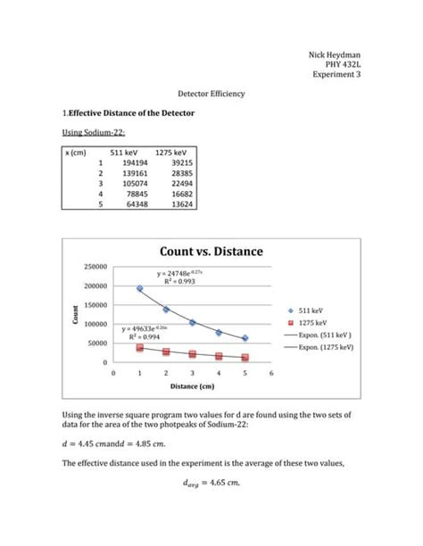 Detector Efficiency 1 Docx Chemistry Science