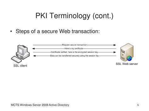 Ppt Mcts Guide To Configuring Microsoft Windows Server 2008 Active